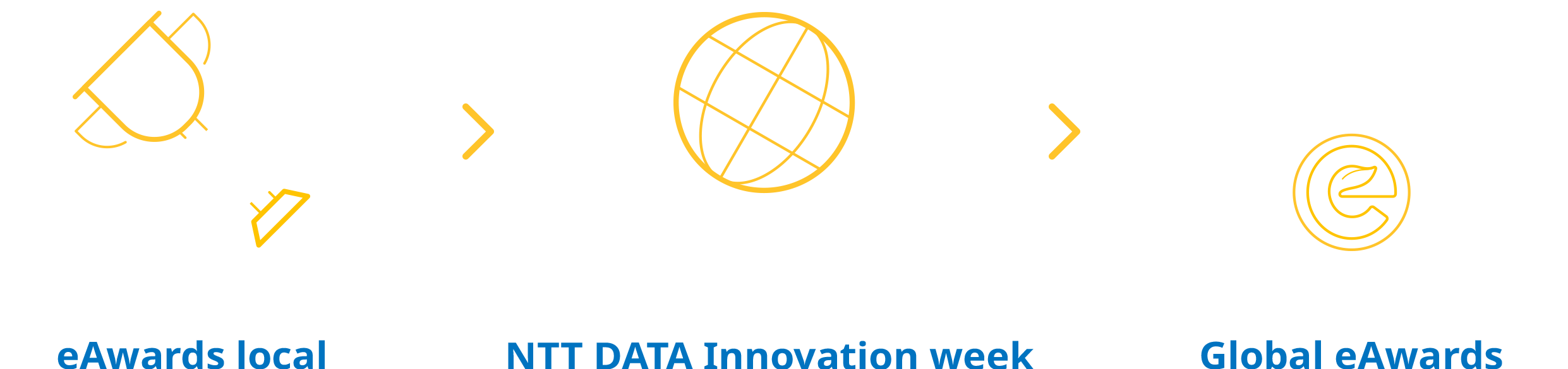 eAwards, los premios de la Fundación NTT DATA | NTT DATA FOUNDATION