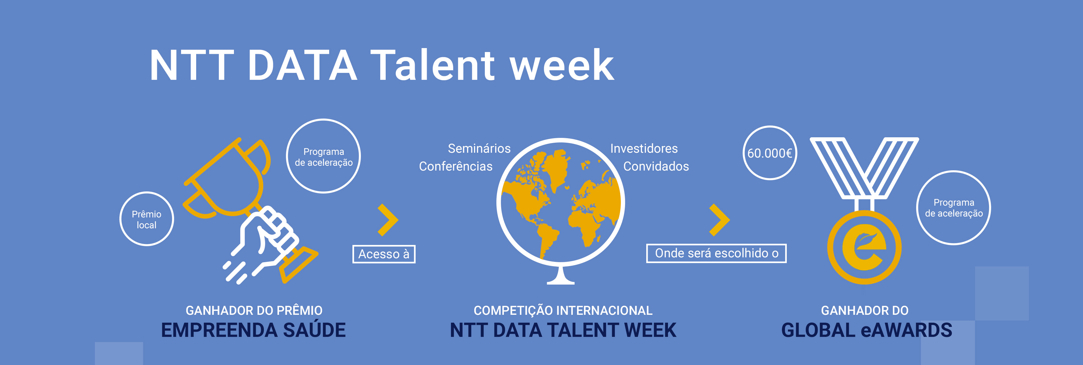 eAwards, os prêmios da Fundação NTT DATA | NTT DATA FOUNDATION